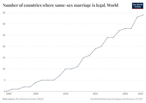 Lgbt Rights Our World In Data