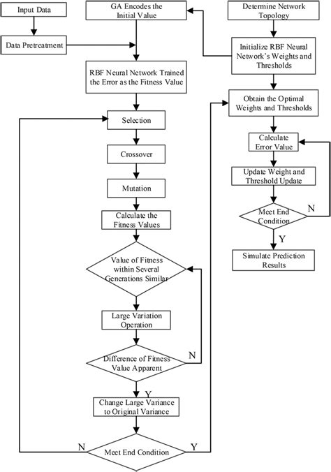 Configuration Of Pv Array Download Scientific Diagram