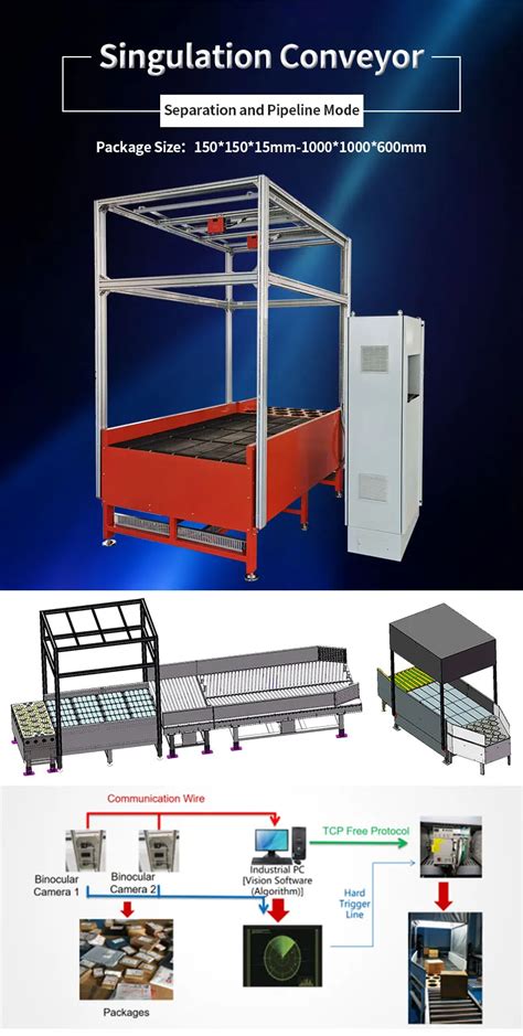 Smartconvey Parcel Scanning And Sorting System 5000pcshour