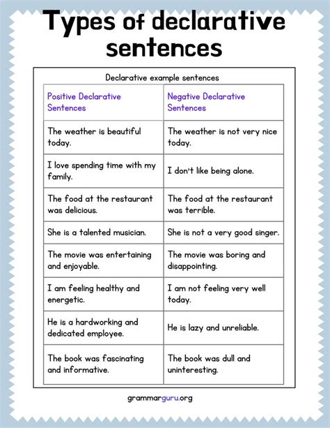 Types Of Declarative Sentence Declarative Sentences Sentence