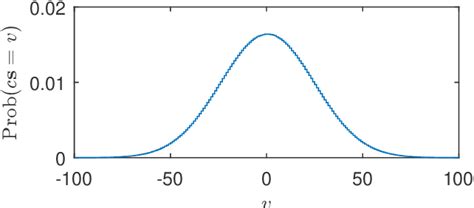 figure 2 from differential fault attacks on deterministic lattice
