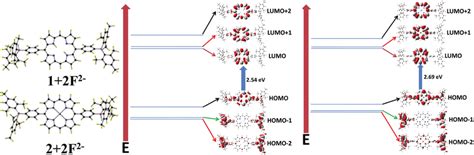 Dft B3lyp6 31gd Optimised Structures Of 1·2f 2− And 2·2f 2− And Download Scientific Diagram