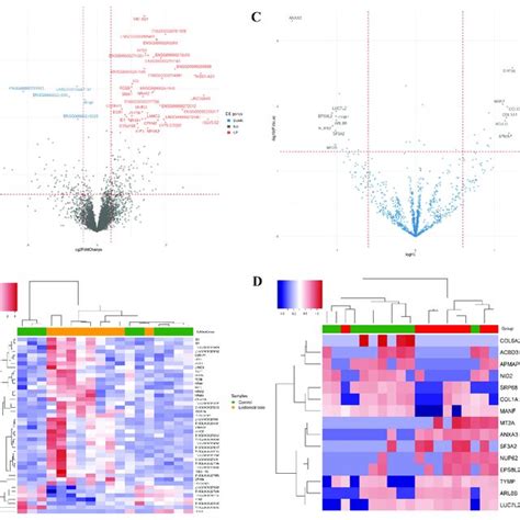 Differential Expression Data In Graphical Representation Volcano Plots Download Scientific