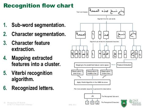 optical character to grapheme classification task gm rkb