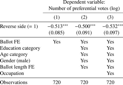 Robustness Check Exclusion Of Observations With No Variance In The Download Scientific Diagram