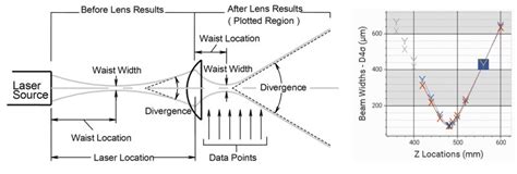 Laser Beam Spatial Profile