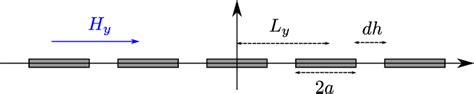 Figure 1 From Design Of A 110 Kv 2 0 Ka Smartcoil Superconducting Fault Current Limiter