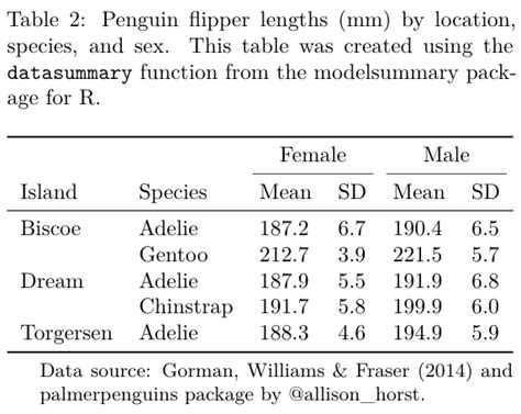 Data Summaries Modelsummary Data And Model Summaries In R
