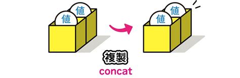 javascript配列の基本マスター講座 宣言 追加 削除 結合 tagnote