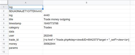 Css How To Break Long Rows In Html Table Stack Overflow