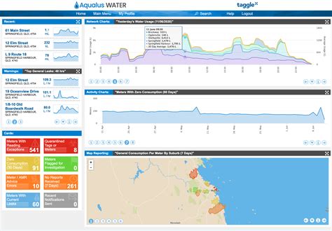 Taggle Smart Water Metering Products