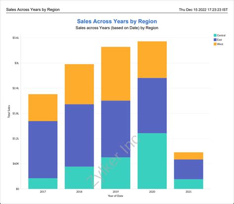 Exporting Views Analytics Plus Cloud