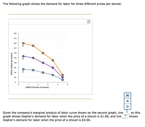 solved 1 computing labor productivity and its relationship