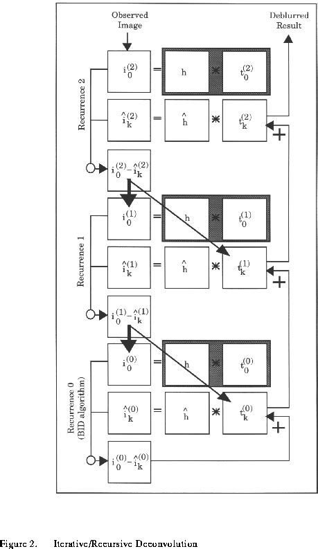 A New Enhancement To The Iterative Method