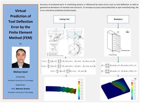 Virtual Prediction Of Tool Deflection Error By The Fem
