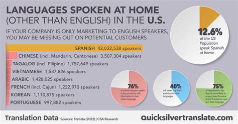 Quicksilver Translate On Linkedin Localisation Spanish Translation