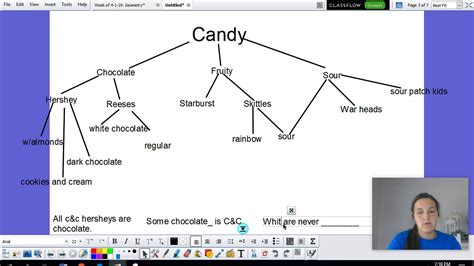Quadrilateral Hierarchy Youtube