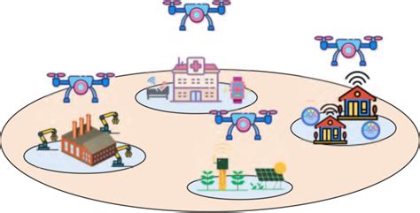 Figure 1 From Drone Base Station For Next Generation Internet Of Things A Comparison Of Swarm