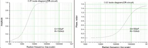 Solved In Experiment Using Rc Cr Curcuit I Get Formula Of