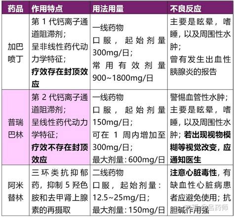 一文掌握带状疱疹治疗药物（收藏） 知乎