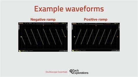 Example Waveforms That You Will Frequency See In An Oscilloscope