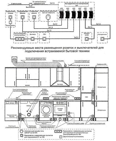 СХЕМА ЭЛЕКТРОПРОВОДКИ Электропроводка Макеты кухни Ремонт