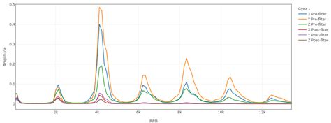 understanding low pass filter effectiveness before setting up rpm based notch filter copter 4