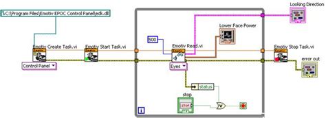emotiv example for reading eeg commands ni community