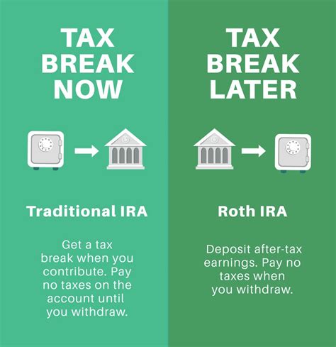 The Ins And Outs Of Individual Retirement Accounts Iras