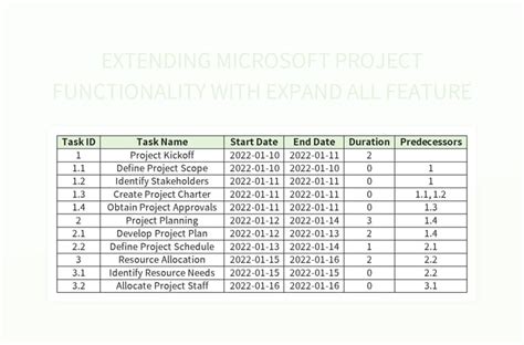 extending microsoft project functionality with expand all feature excel
