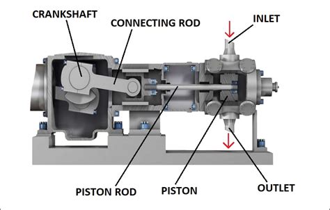 Reciprocating Compressor Reciprocating Compressor Part OFF