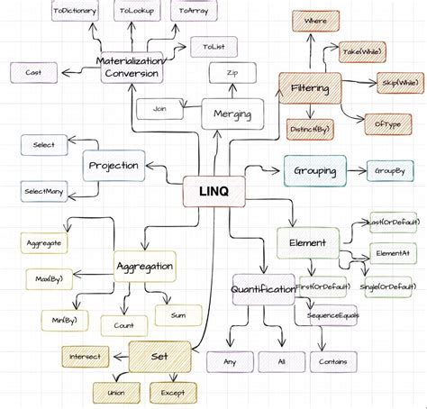 Muhammad Umarqulov On Linkedin Csharp Linq Join Aggregations