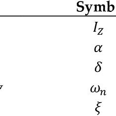 Variable Initialization And Parameter Settings Download Scientific Diagram