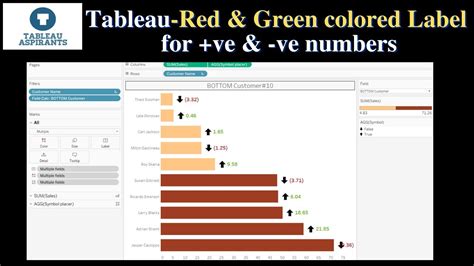 Tableau How To Color The Label For Positive And Negative Numbers Red And Green Youtube