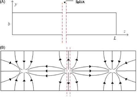 A A Longitudinal Section View Of Rectangular Split‐cavity Resonator Download Scientific