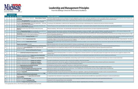 Baldrige Leadership Management Principles Ppt