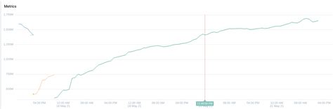 Fluentd Memory Leak Issue SumoLogic Sumologic Kubernetes Collection GitHub