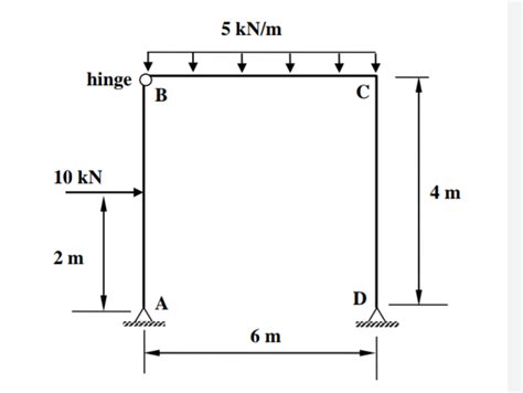 Answered For The Frame Shown Below A Calculate Bartleby
