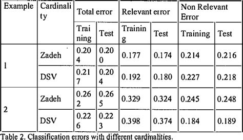 Table 2 From Fuzzy Logic For Measuring Information Retrieval