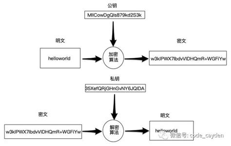 密碼學的發展及應用 每日頭條