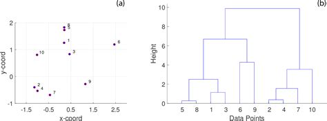 Figure 2 From Investigating Spatial Heterogeneity Within Fracture Networks Using Hierarchical