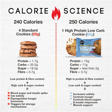 Calorie Science Do You Know The Difference Body Science Bsc