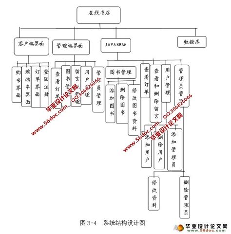 网上图书书店系统的设计与实现 MyEclipse MySQL Javaweb 计算机