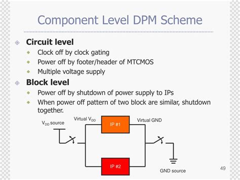 Ppt System Level Power Estimation And Optimization Powerpoint Presentation Id 585802
