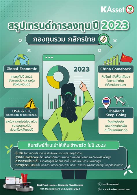 Kasset 📌 ปี 2023 ลงทุนอะไรดี 📌 📊 มุมมองการลงทุนในปี Facebook