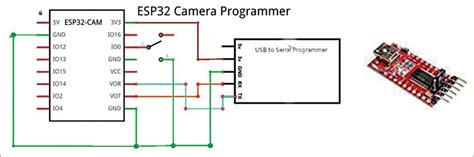 Object Detection Using ESP Cam Full Electronics Project