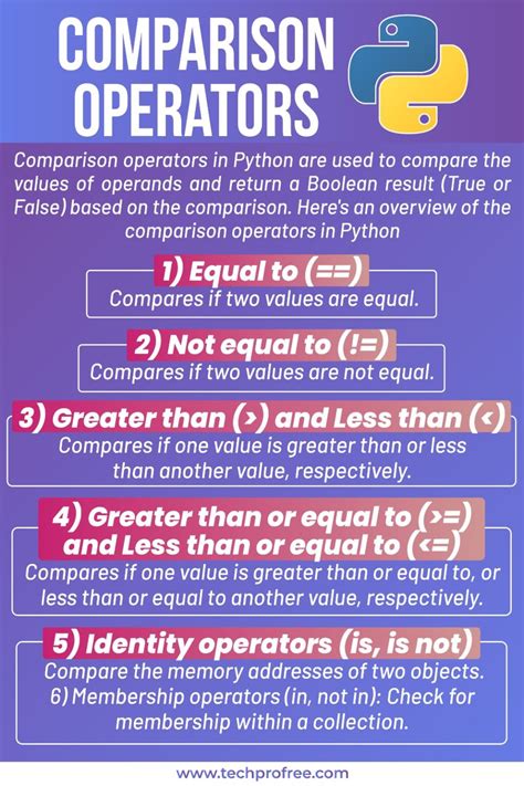 Techpro Free On Linkedin Here List Of Comparison Operators In Python Comparisonoperators