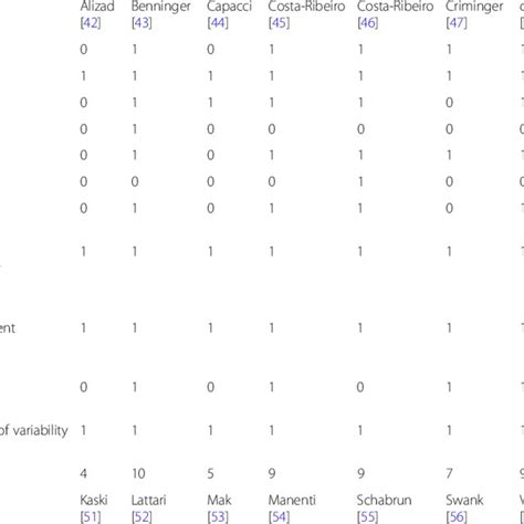 Pedro Score For Methodological Quality Assessment Download Scientific