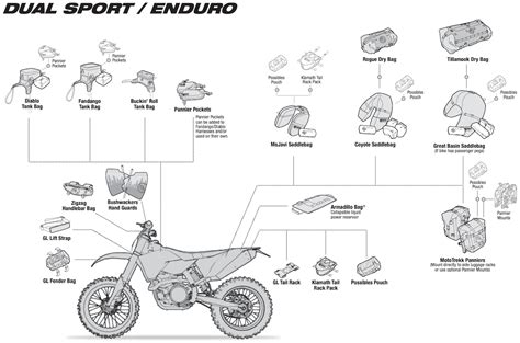 Giant Loop Adventure Proof Packing Systems And Gear Giant Loop