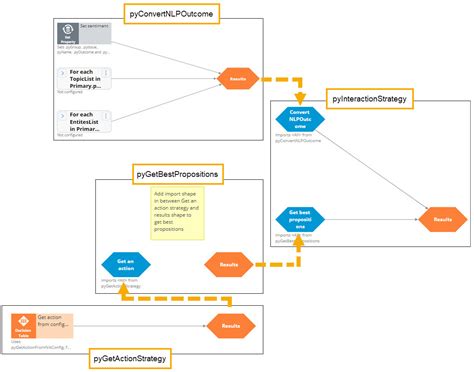 Interaction Api Components Pega